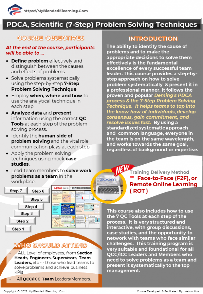 PDCA, Problem Solving Technique For QCC - Remote Online Training